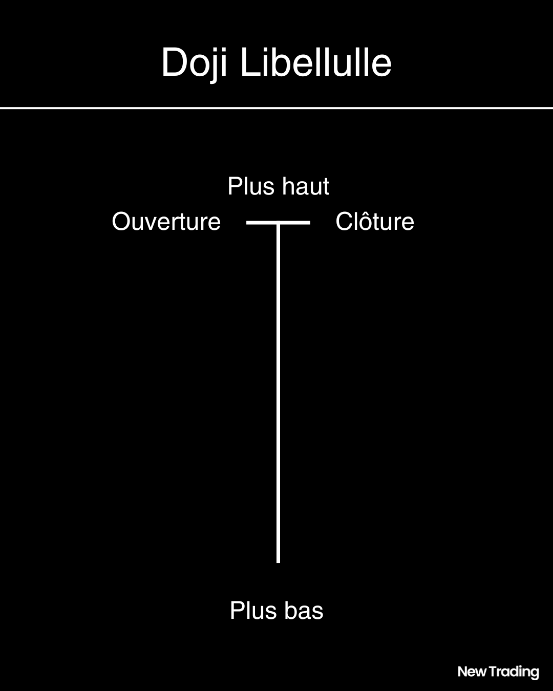 Doji : Définition, caractéristiques et interprétations