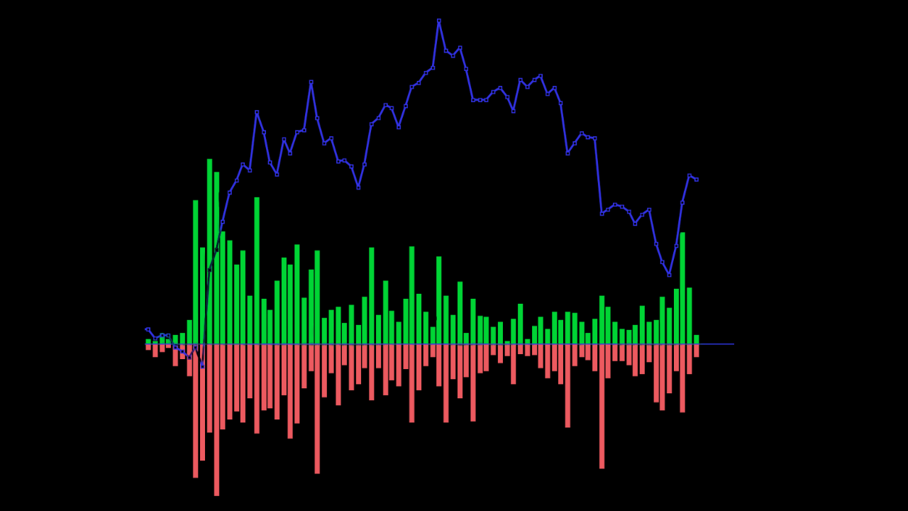 Horaires d’Ouverture et de Fermeture du Nikkei 225